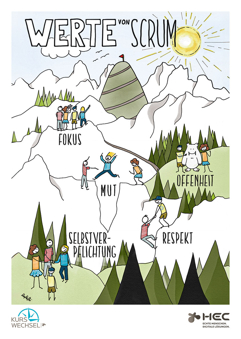 Werte bilden die Basis